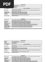 Muster List Printable | PDF | Transport | Watercraft