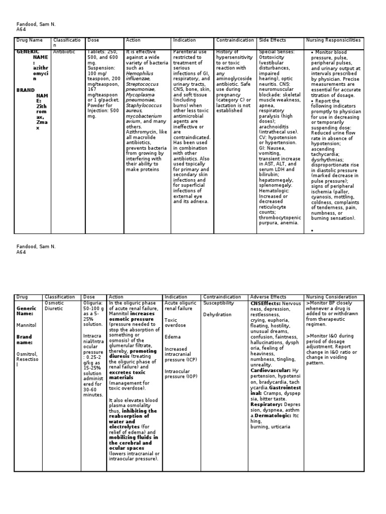 Generic Name: Azithr Omyci N Brand NAM E: Zith Rom Ax, Zma X | PDF ...