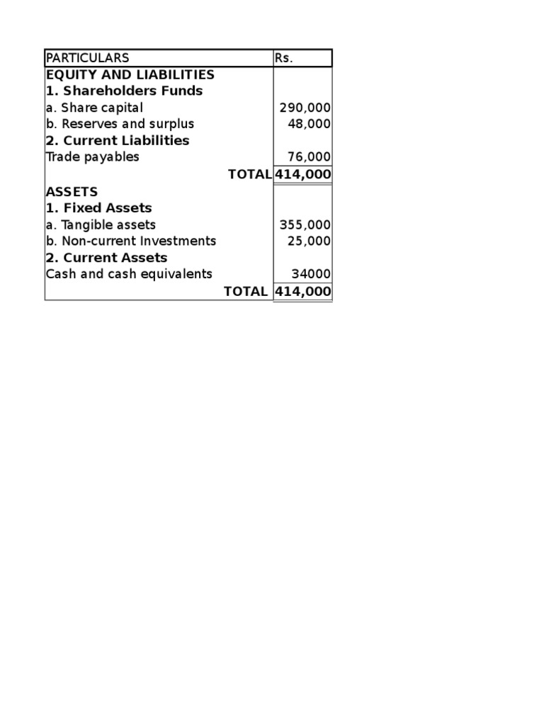 Redemption of Preference Shares | PDF | Equity (Finance) | Financial ...