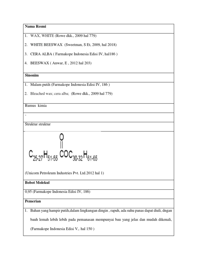 Cera Alba Abru | PDF