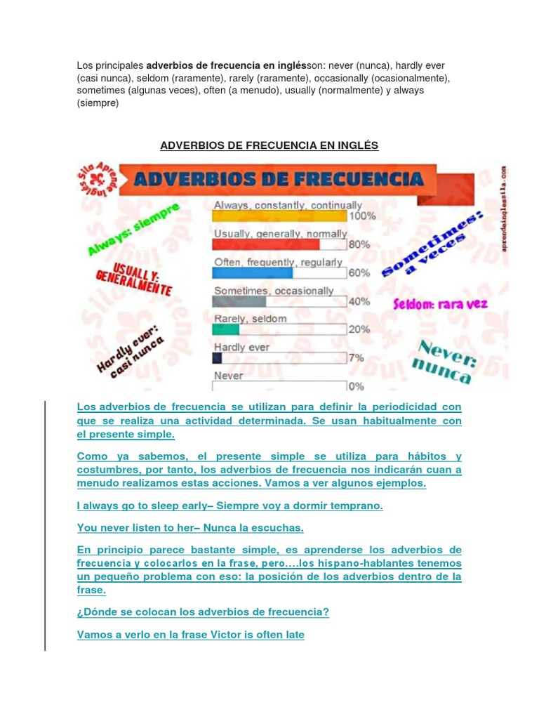 ADBERVIOS DE FRECUENCIA.docx | Verbo | Adverbio