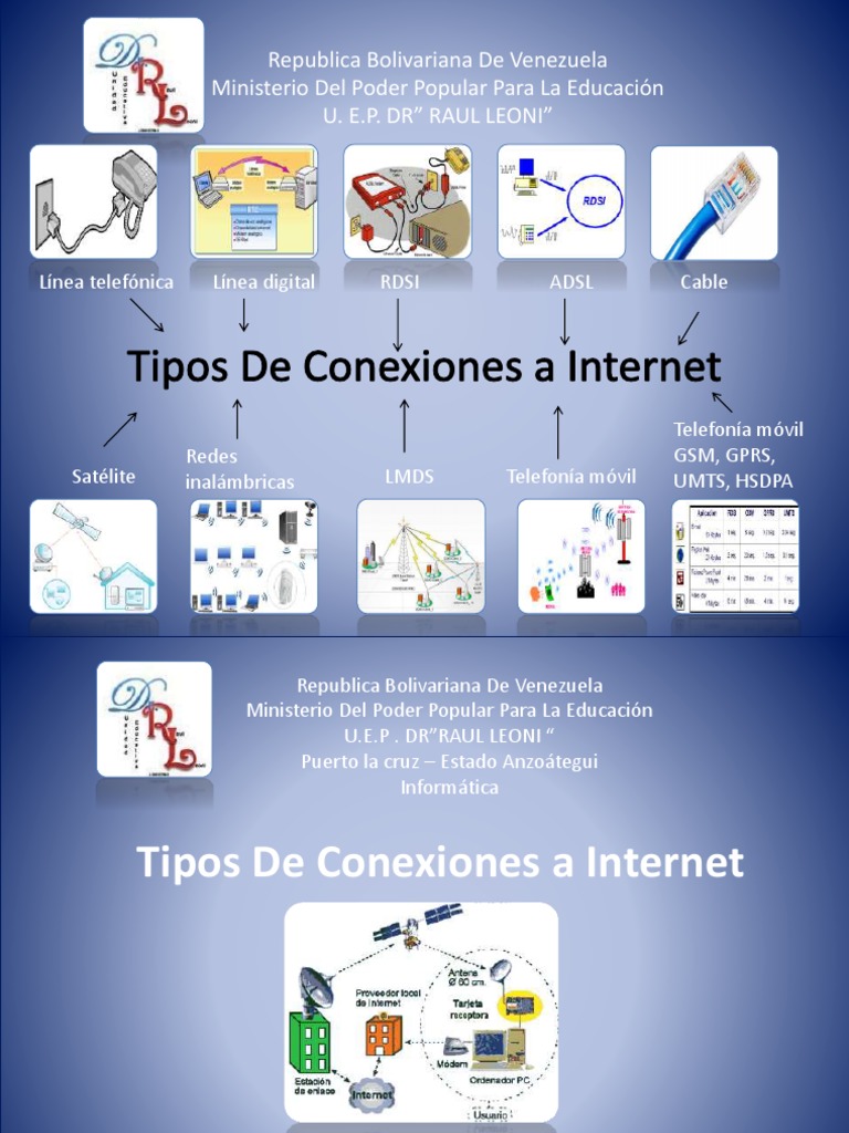 Tipos de Conexiones A Internet | PDF | Satélite de Comunicaciones | Red ...
