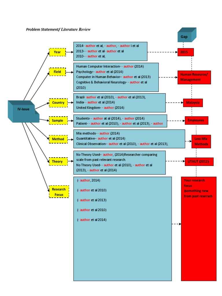 Problem Statement - Literature Review - DSG | PDF | Metaphysics Of Mind ...