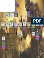 DS2 Boss Chart-Updated | PDF