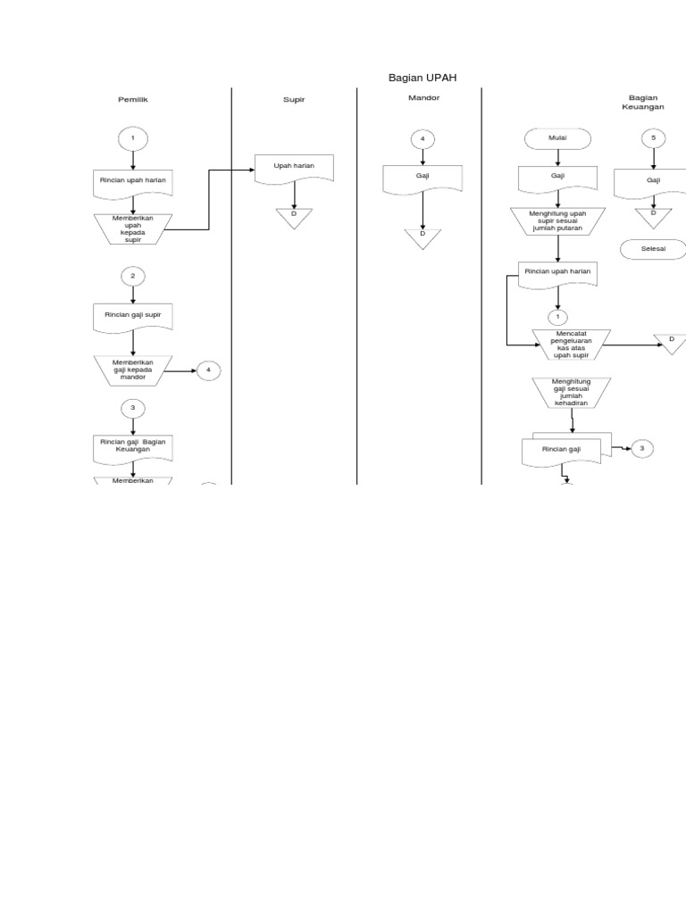 Contoh Flowchart | PDF