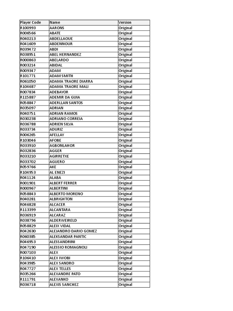 Player Code List and Details | PDF | Association Football Players ...
