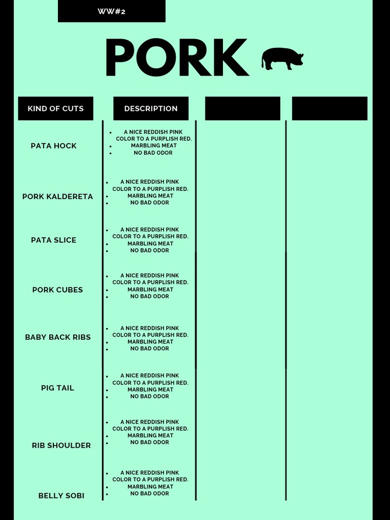 Pork and Beef PDF | PDF | Lamb And Mutton | Pork