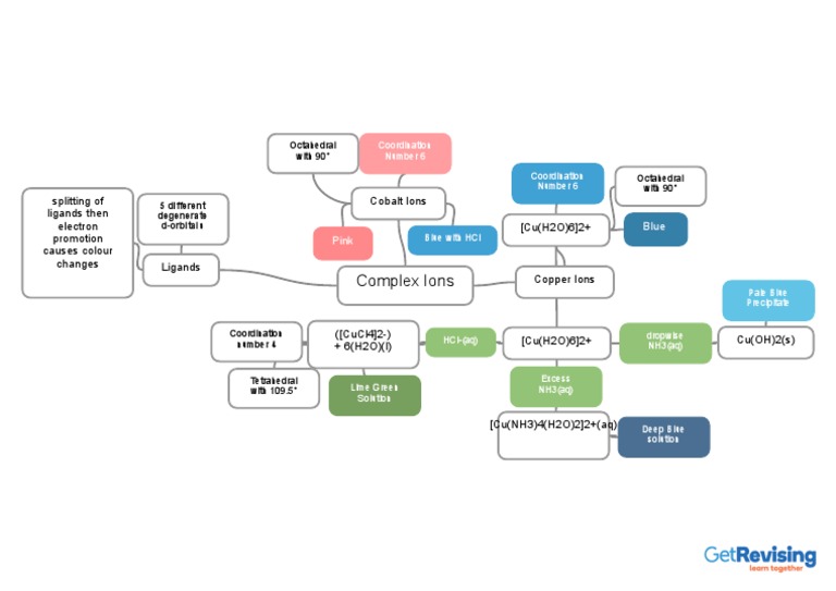 Complex Ions: (Cu (H2O) 6) 2+ Cobalt Ions Splitting of Ligands Then ...