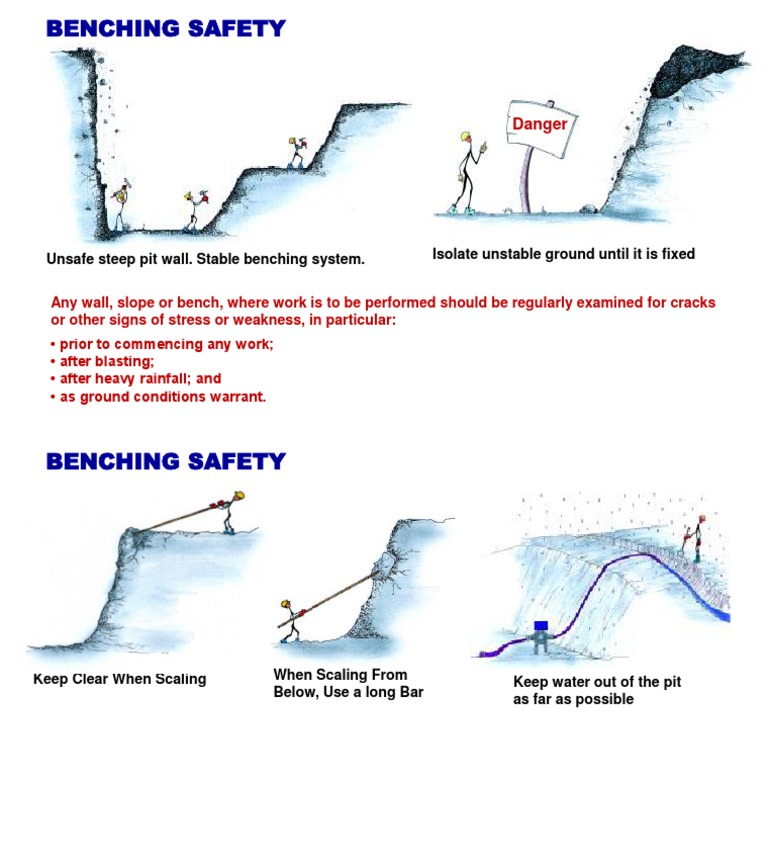 Danger: Unsafe Steep Pit Wall. Stable Benching System. Isolate Unstable ...