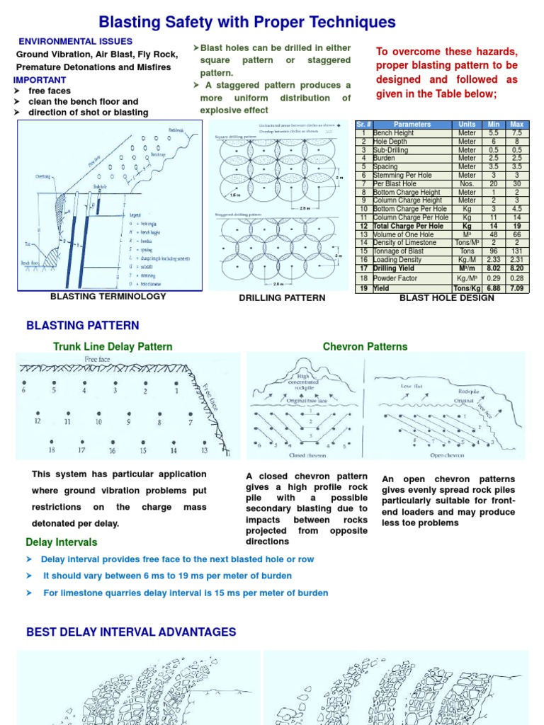 Drilling and Blasting Patterns in Mining | PDF | Nature