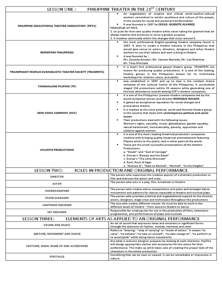 Grade 10 Fourth Quarter Module | PDF | Musical Theatre | Theatre