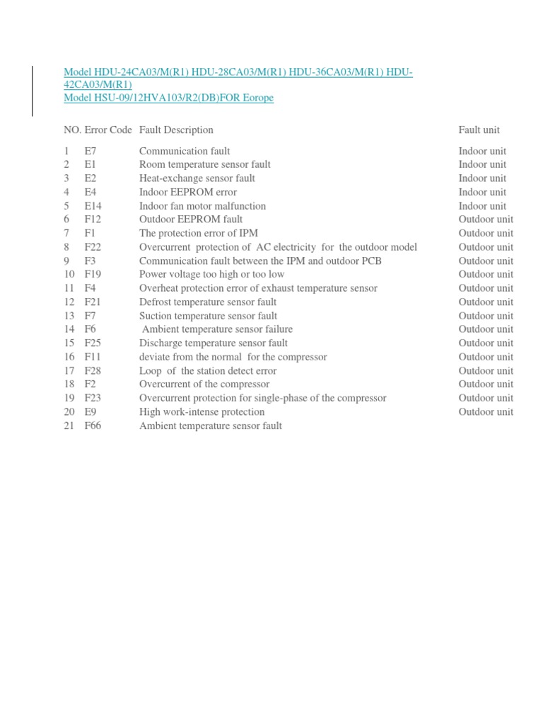 Hisense AC Error Codes Guide | PDF