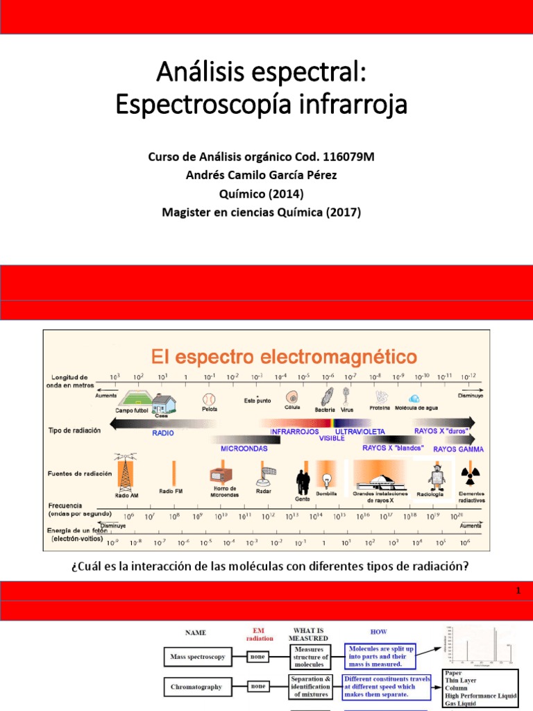 Espectroscopia IR | PDF | Espectroscopia infrarroja | Espectroscopia