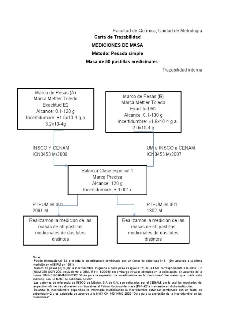 Carta De Trazabilidad Corregida Pdf Metrología Calibración