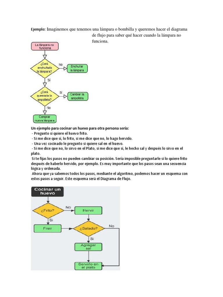 Ejemplo Diagrama de Flujo | PDF