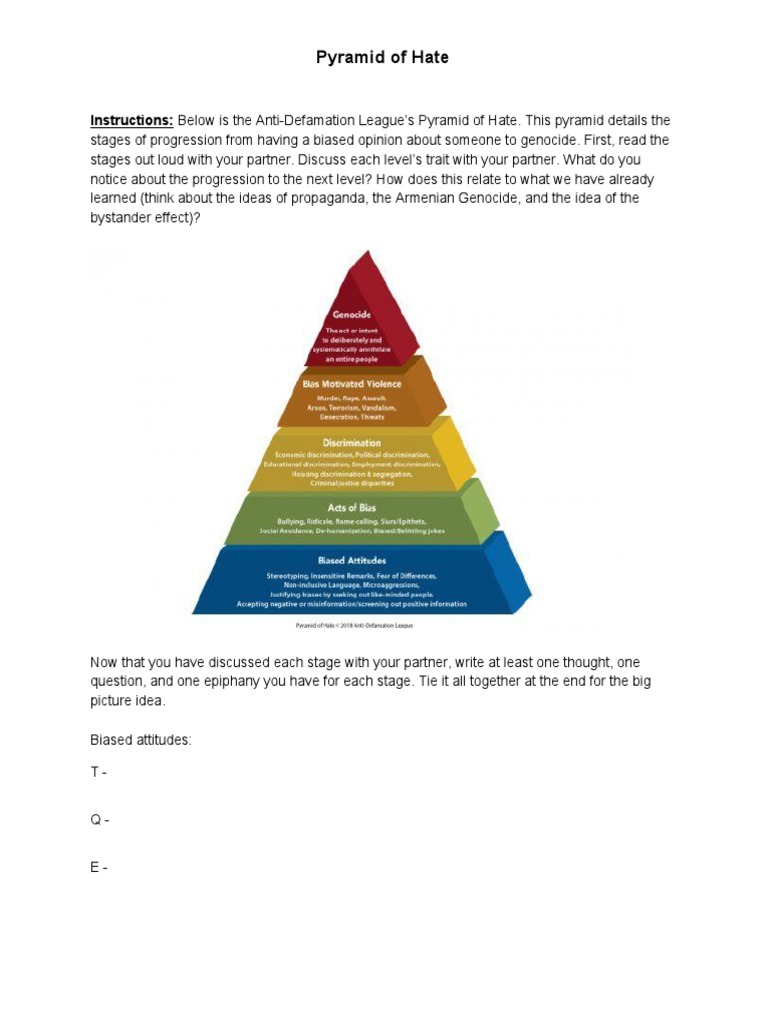 pyramid of hate graphic organizer