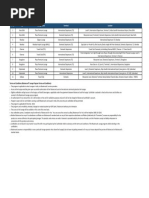 Lounge Access List World PDF | PDF | Economies | Banking Technology