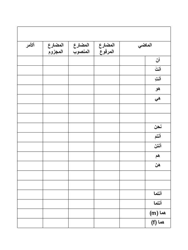 Arabic Verb Chart | PDF