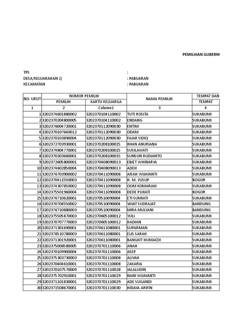 Data Pemilih TPS 07 | PDF
