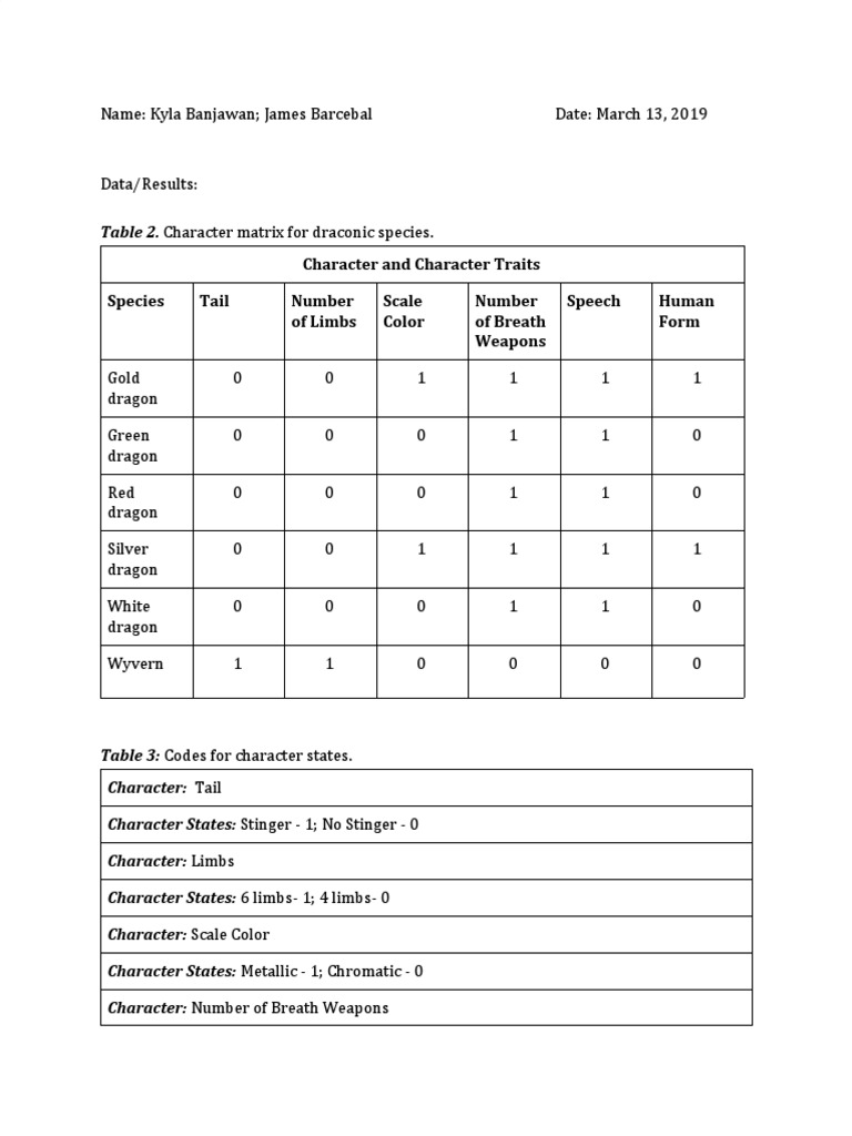 Laboratory Report Phylogeny of Dragons | PDF | Biological Evolution ...