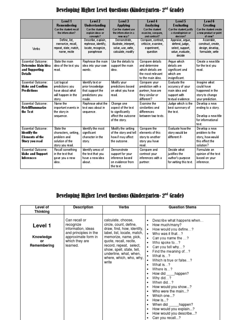 Developing Higher Level Questions (Kindergarten-2 Grade) | PDF | Idea ...
