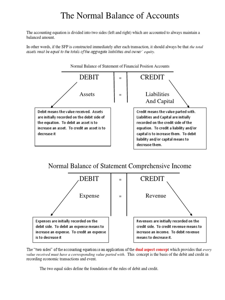 Does assets increase on the debit side? Leia aqui: On which side do assets increase – Fabalabse