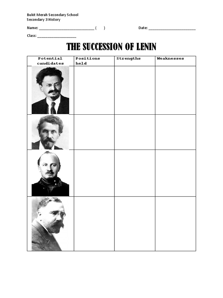 Succession Matrix | PDF