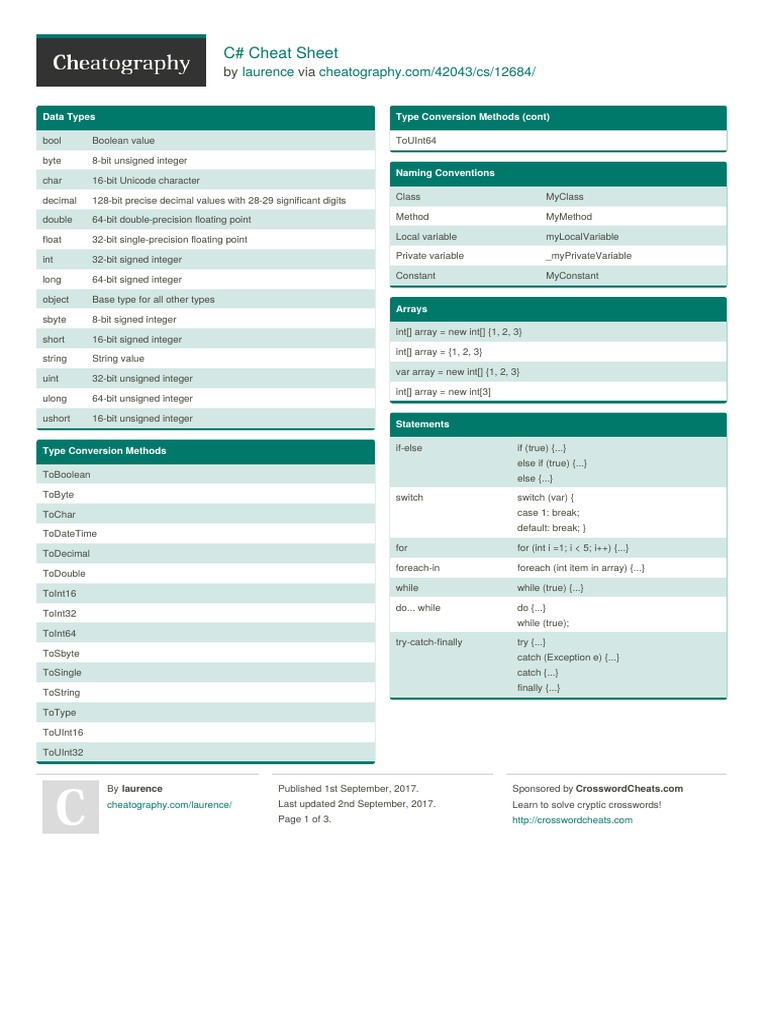 Cs Cheat Sheet | Download Free PDF | Integer (Computer Science) | Class (Computer Programming)