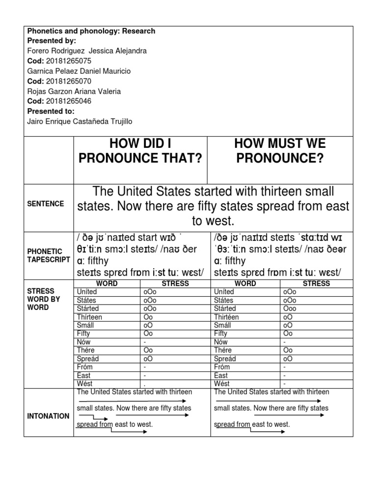 Phonetics | PDF | Stress (Linguistics)