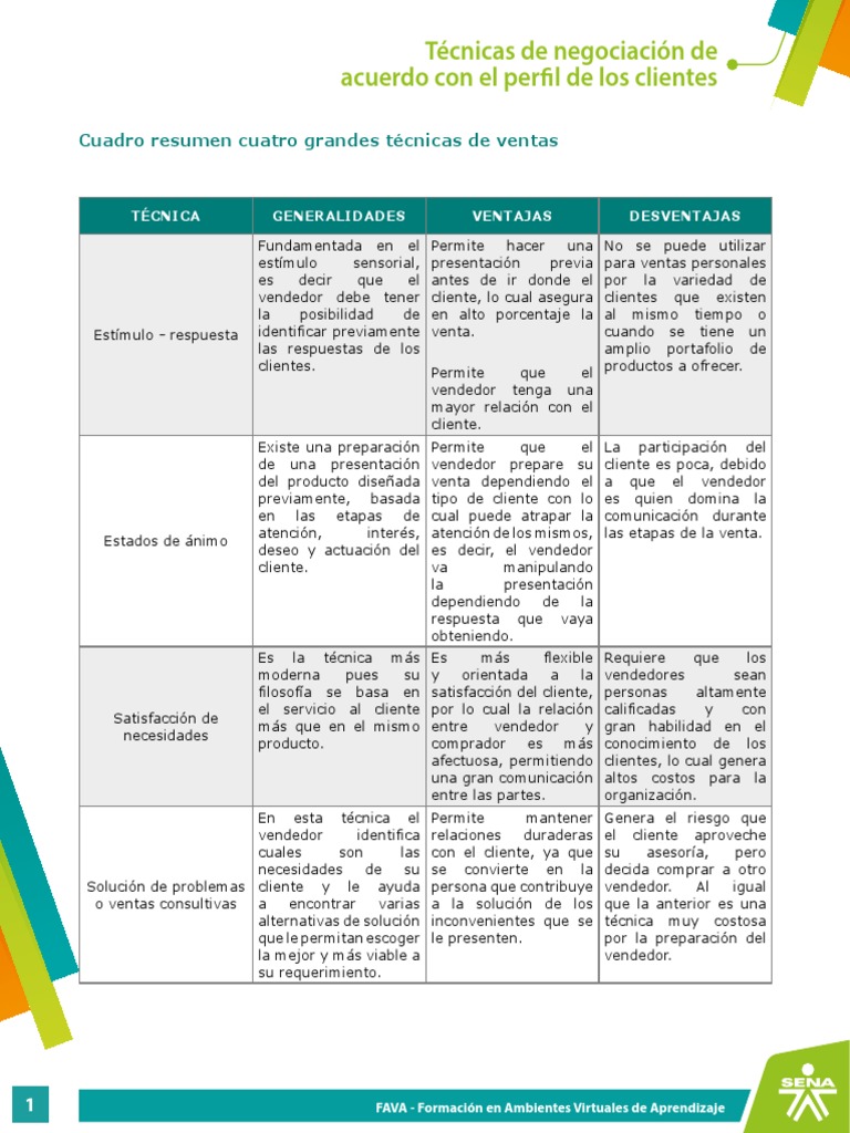 Cuadro Resumen | PDF | Cliente | Business