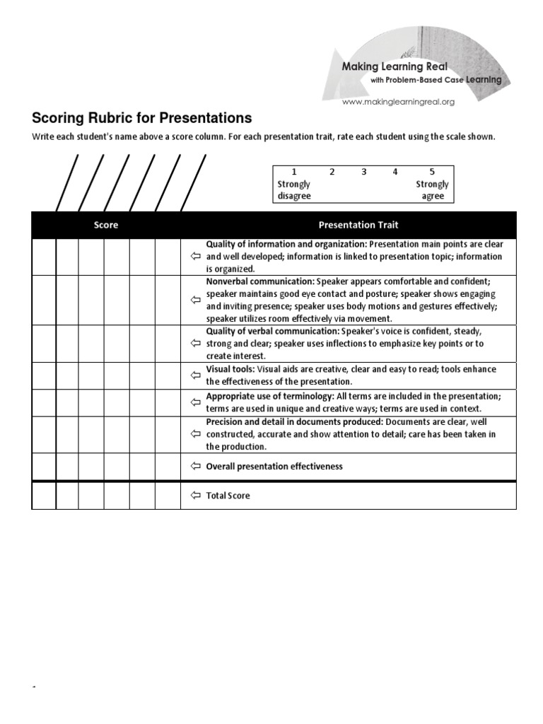 Scoring Rubric For Presentations: Making Learning Real | PDF | Accuracy ...