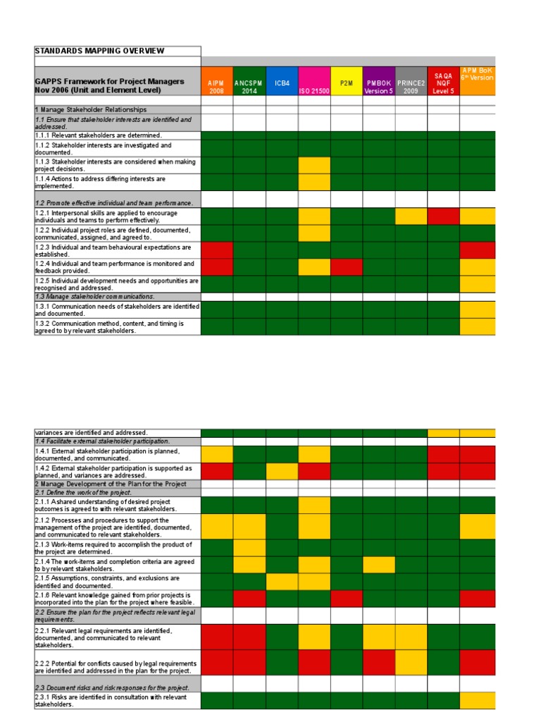 Project Manager Standards Mapping Overview 24.11.2018 | PDF | Project ...