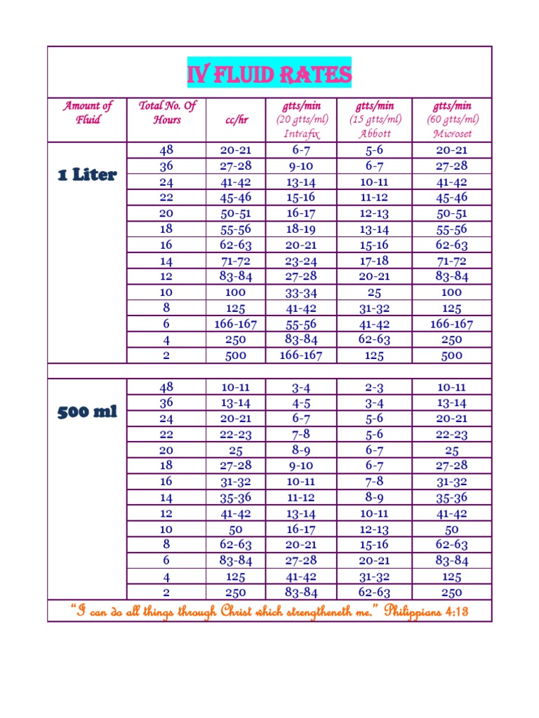 Iv Fluid Rates | PDF | Volume | Units Of Measurement