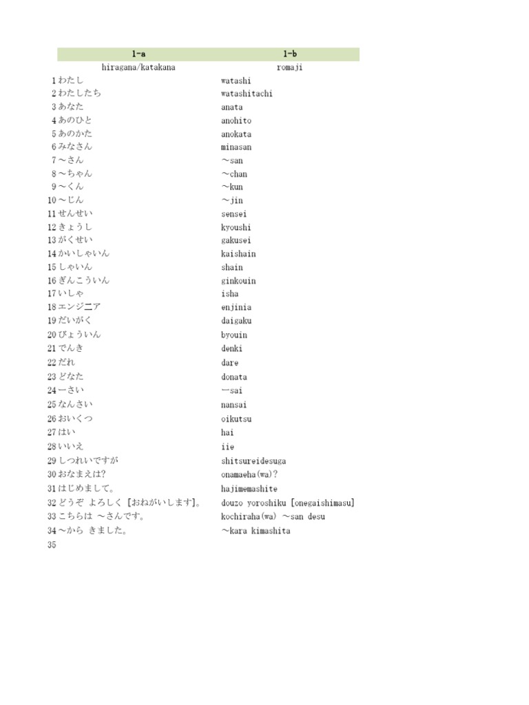 Japanese Vocabulary Lessons | PDF