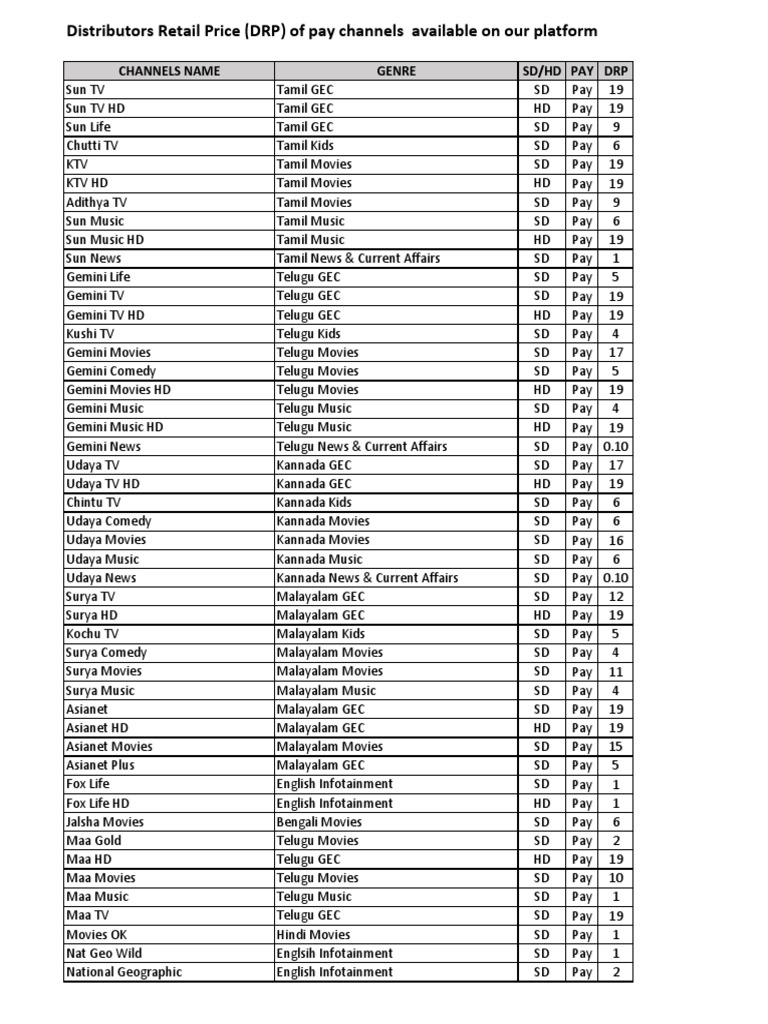 Pay Channel Distributor Pricing List | PDF | Television Network ...