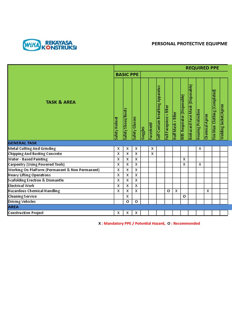 Personal Protective Equipment Matrix: General Task | PDF | Personal ...