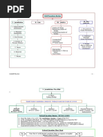 Civ Pro Flow Chart | PDF | Diversity Jurisdiction | Collateral Estoppel