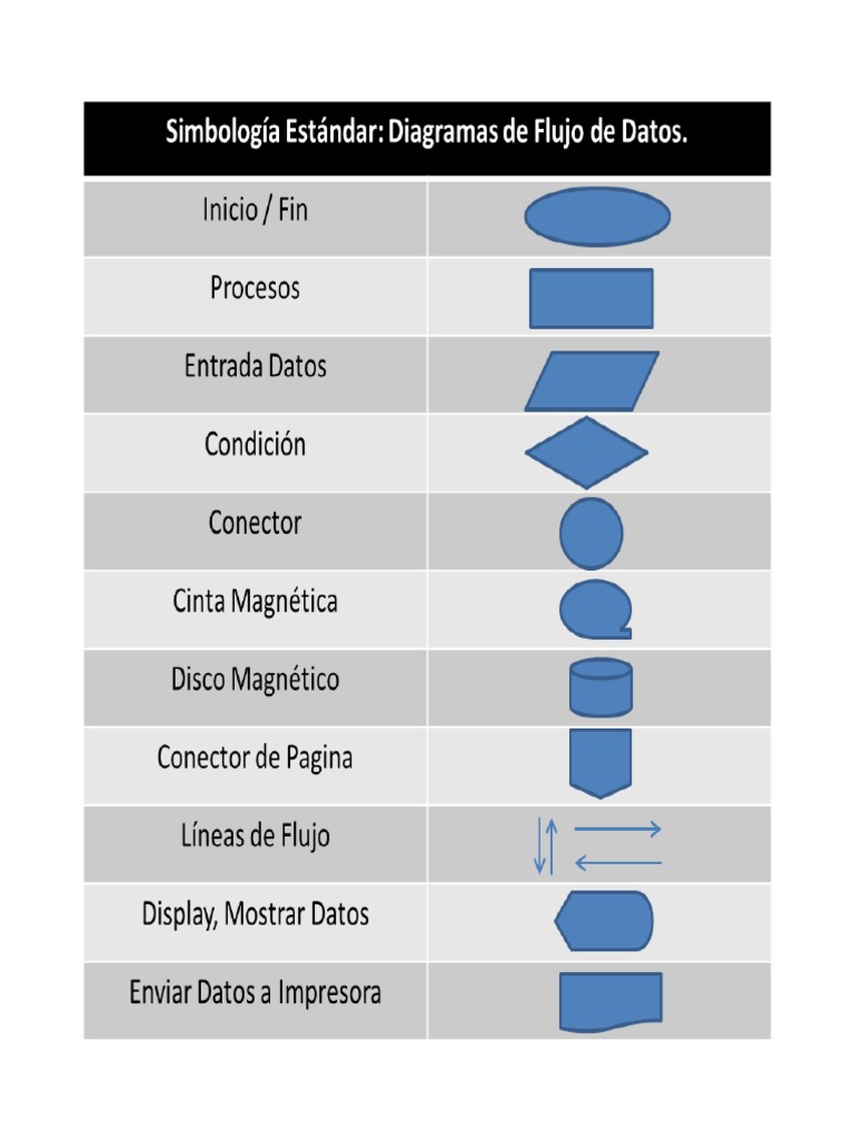 Simbologia Diagramas de Flujo | PDF | Infografia