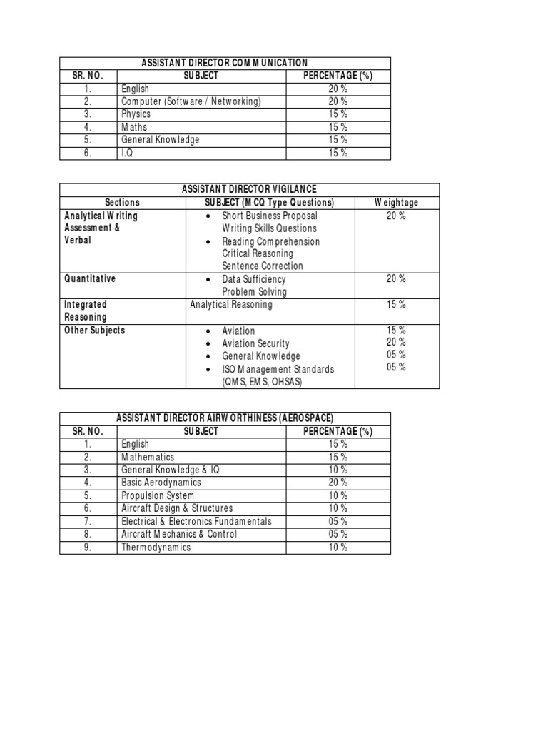 Caa Test Composition PDF | PDF | Supply Chain | Economies