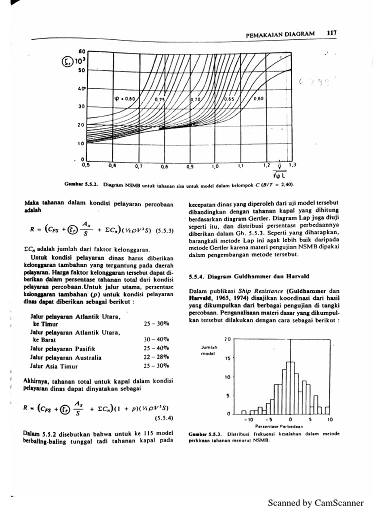 HAMPRO | PDF