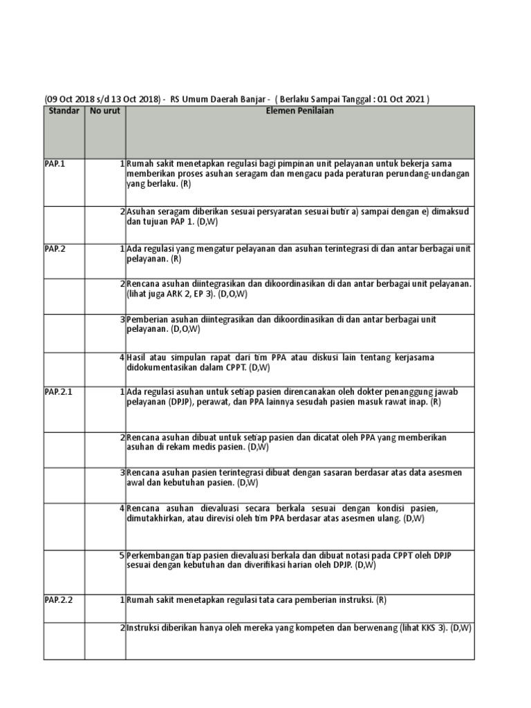 Self Assessment Pokja PAP RSBP | PDF