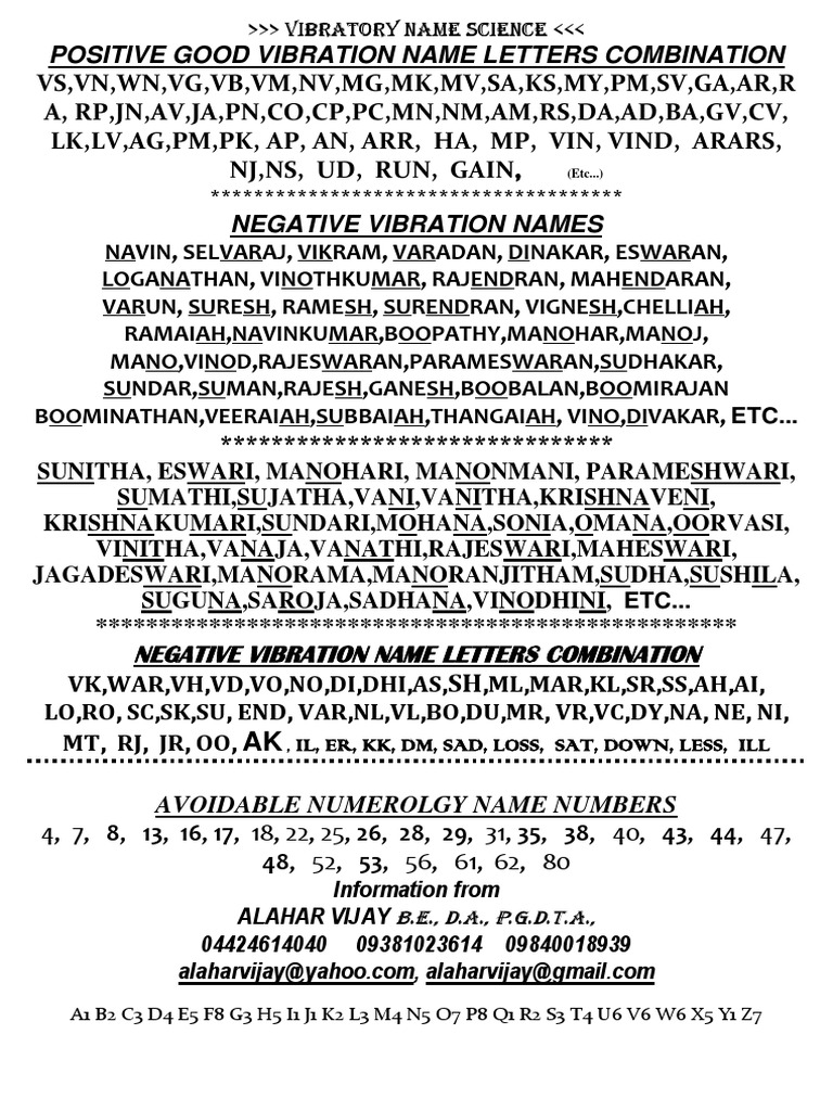 Positive Good Vibration Name Letters Combination: SH AK | PDF