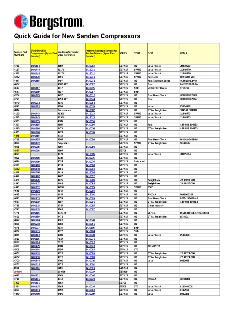 Sanden Compressor Quick Reference Guide | PDF | Vehicle Manufacturers ...