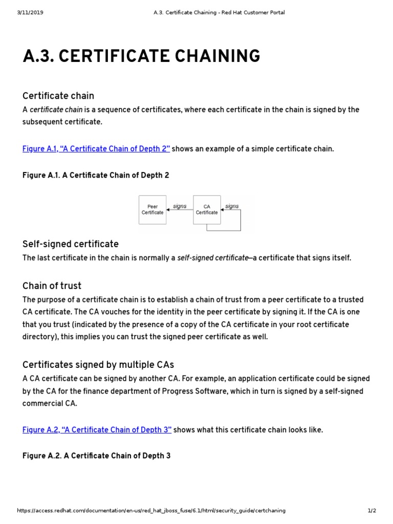 A.3. Certificate Chaining: Certificate Chain | PDF