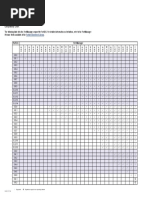 Fortimanager-Compatibility-5 6 Later | PDF