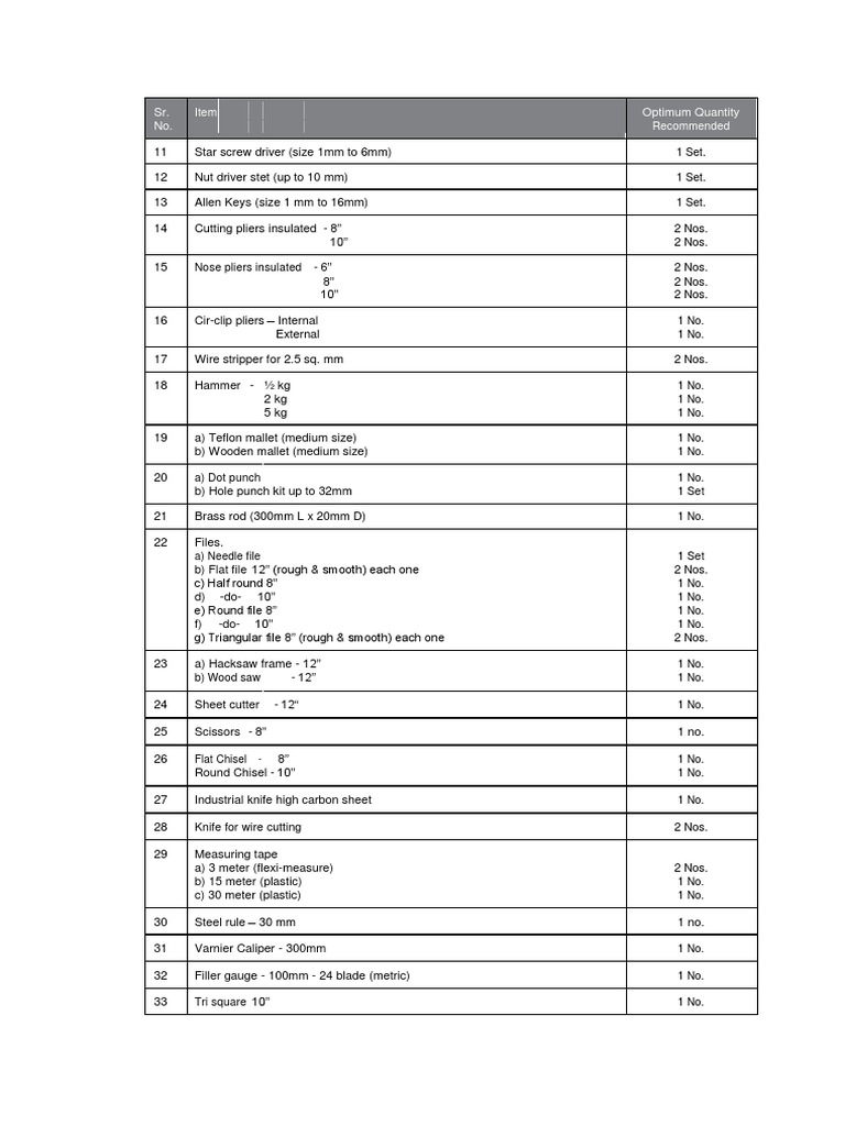Tools & Tackles For Transformer Erections | PDF | Rope | Wire