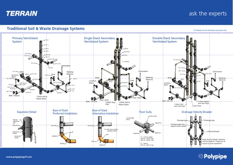 Polypipe Details PDF | PDF | Home Appliance | Equipment