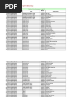 Security Bank - Branches | PDF | Metro Manila | Makati