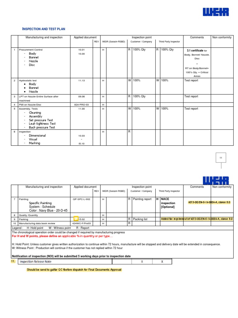 ITP For Safety Relief Valve (Reviwed by Galfar QC) | PDF | Business ...