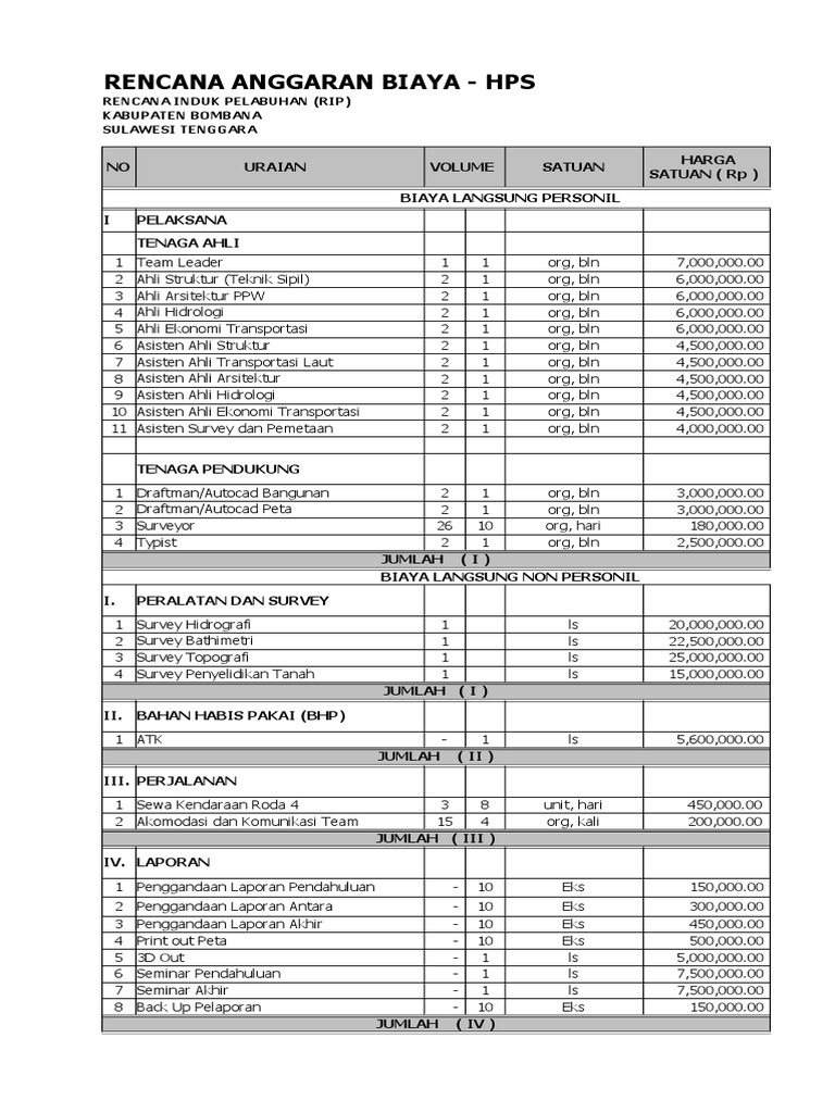Rab Ded Pelabuhan-Hps | PDF
